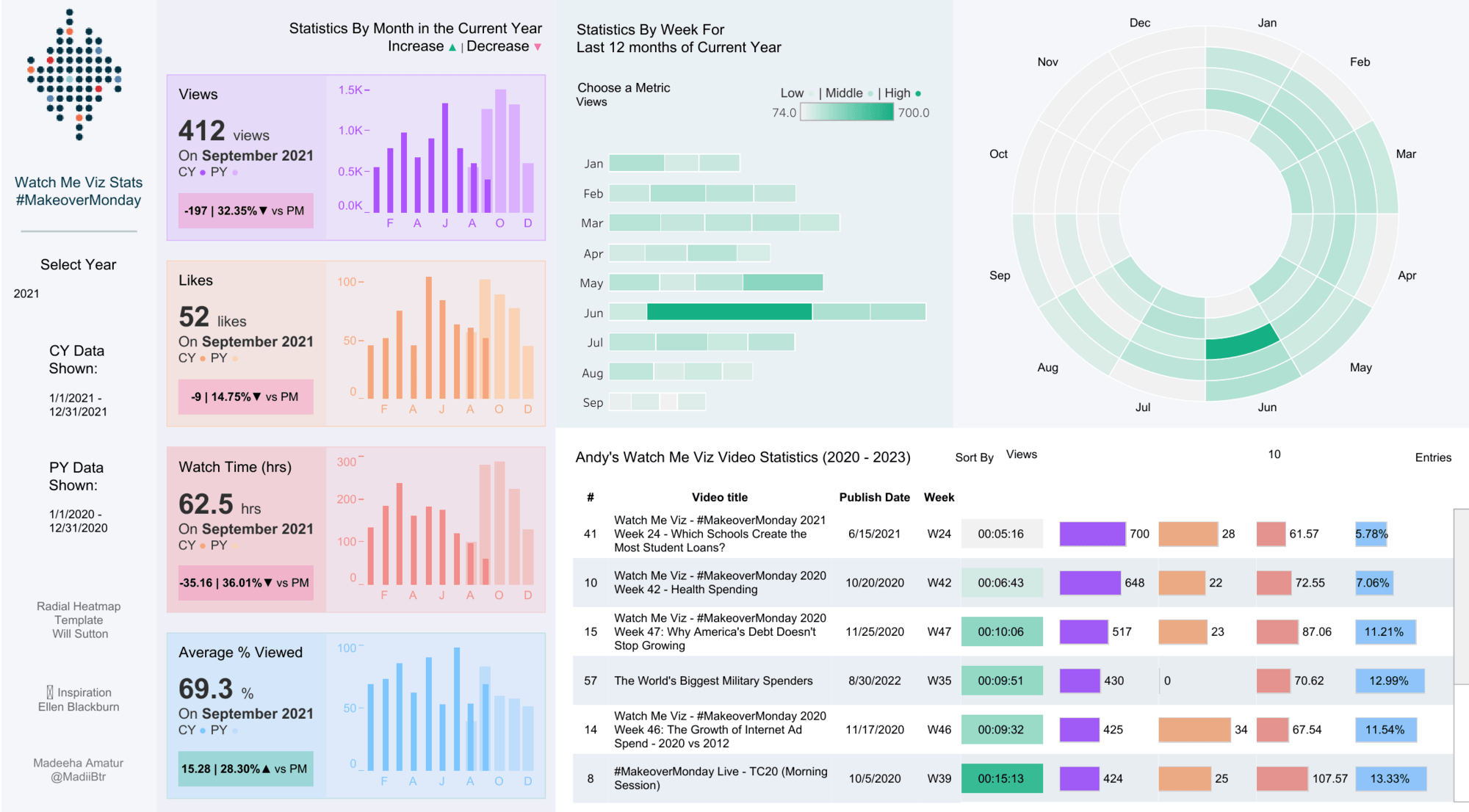 Datafam Roundup October 23 27 2023